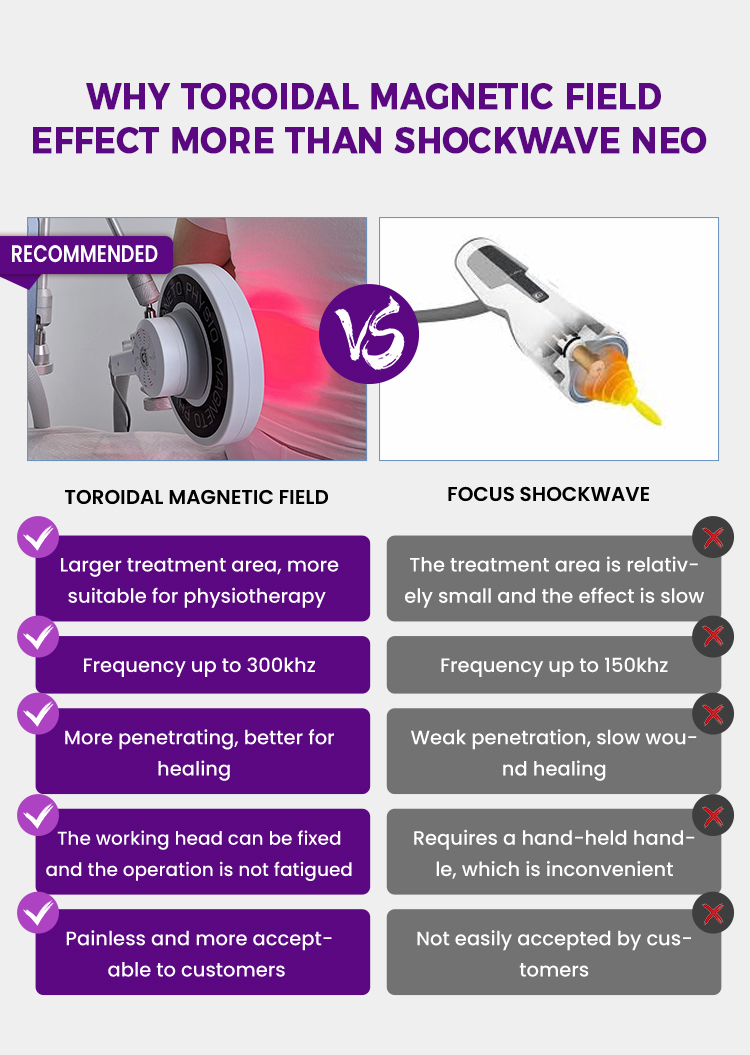 Newangie® EMTT Magneto Shockwave Machine - SW14-3